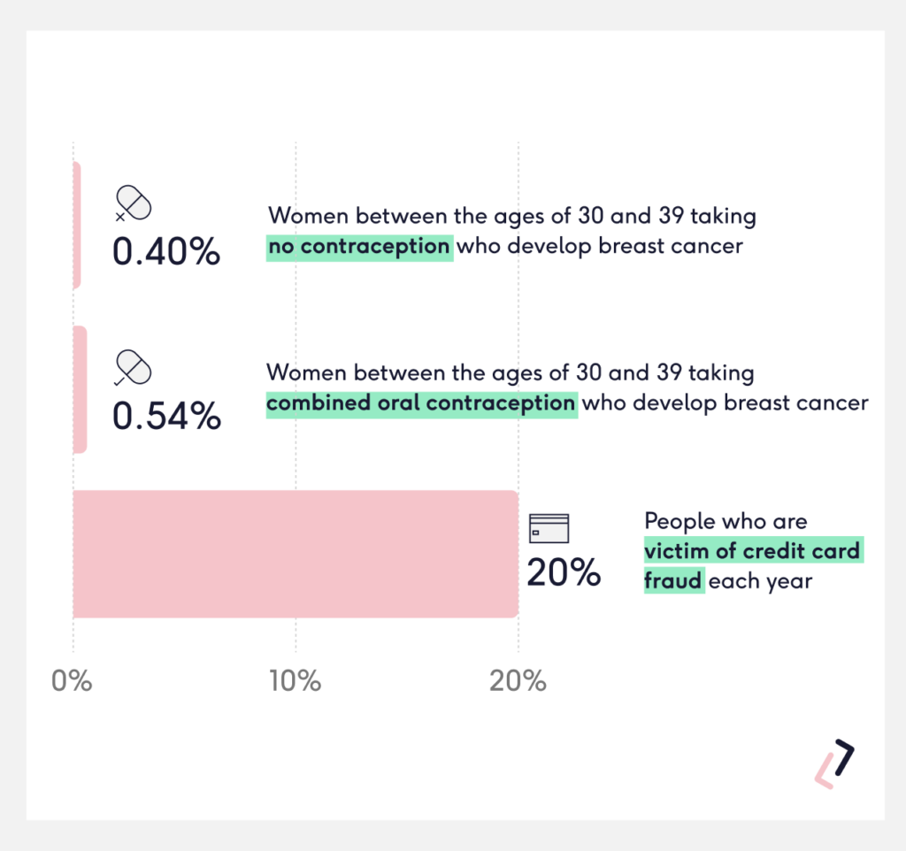 Contraception and Cancer | The Lowdown