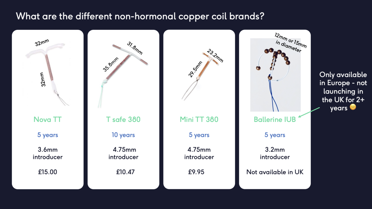 Copper IUD vs Mirena: Pros & Cons - The Lowdown
